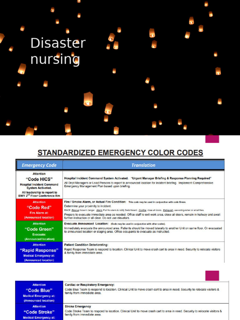 NCM 120 TRIAGE | PDF