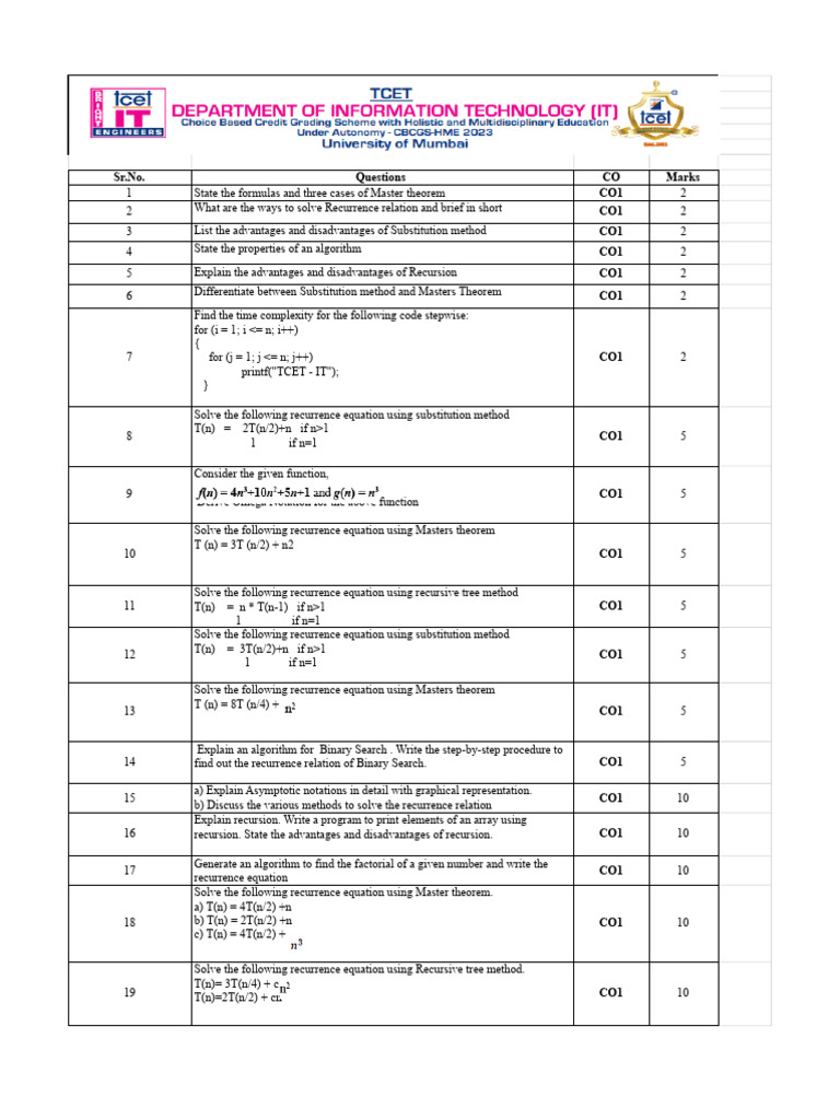 PE-I AOA Question BANK - ISE - ESE 2024-25 | PDF | Dynamic Programming | Algorithms