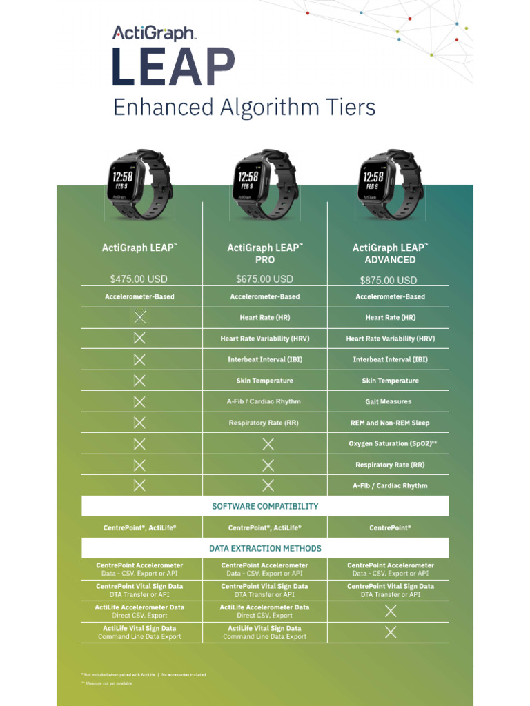 A-Fib Cardiac Rhythm Measures Pricing | PDF