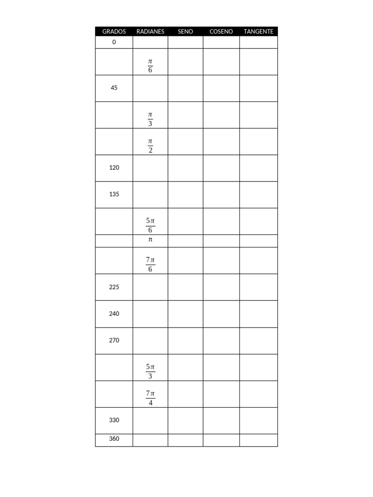 Tabla Grados y Radianes Completar | PDF
