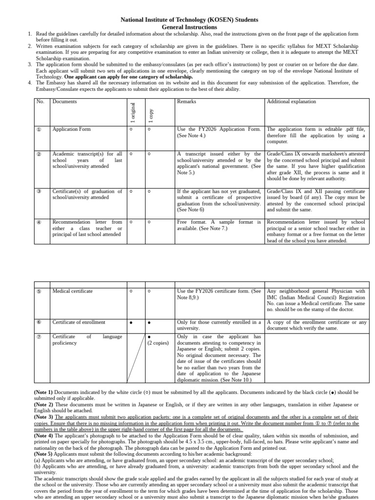 List of Documents (NIT) 2026 | PDF