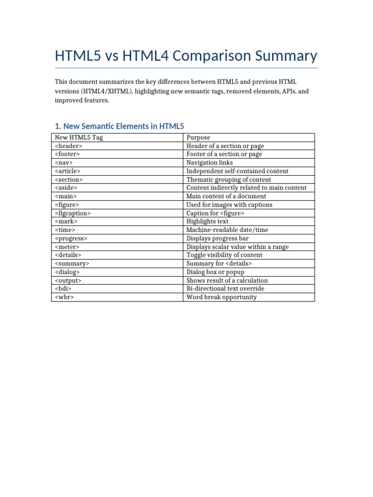 HTML5 Vs HTML4 Comparison87666556 | PDF