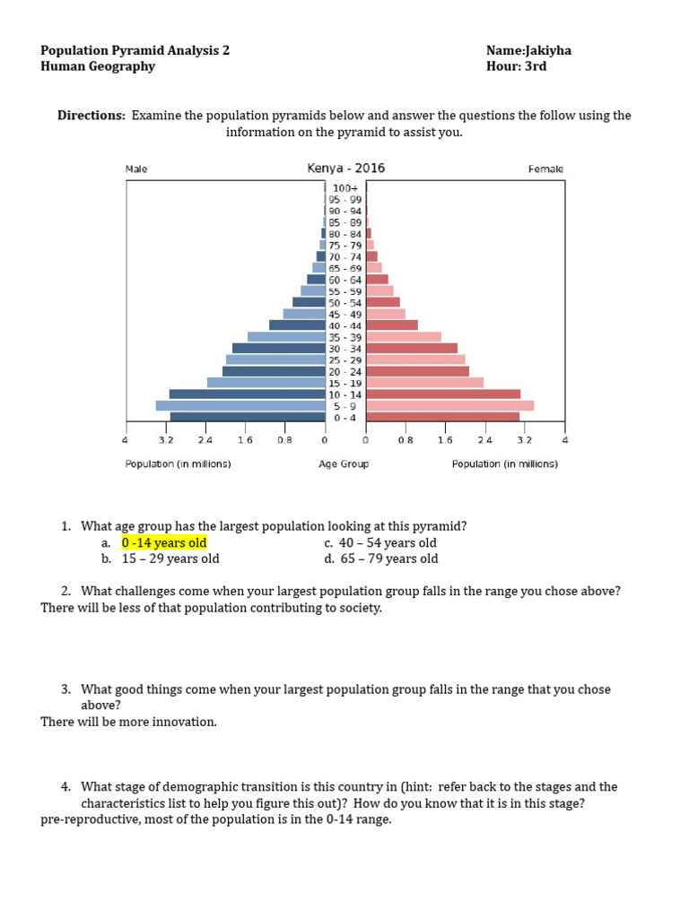 Population Pyramid Analysis 2 Name:Jakiyha Human Geography Hour: 3rd | PDF