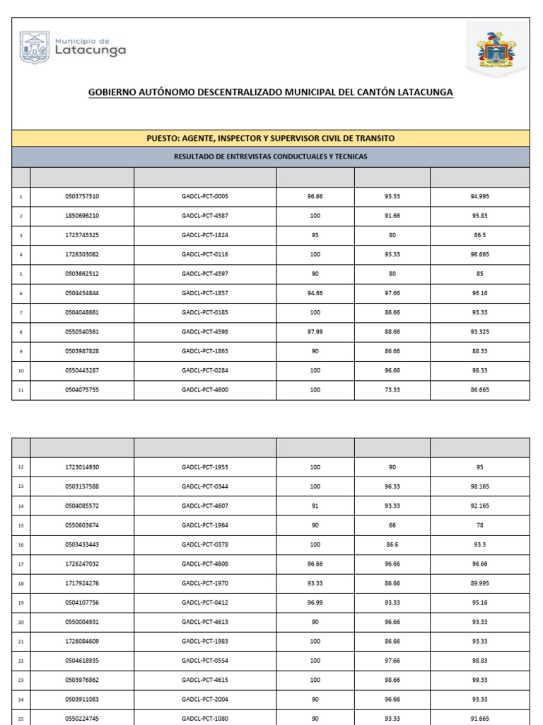Resultados de Entevistas | PDF