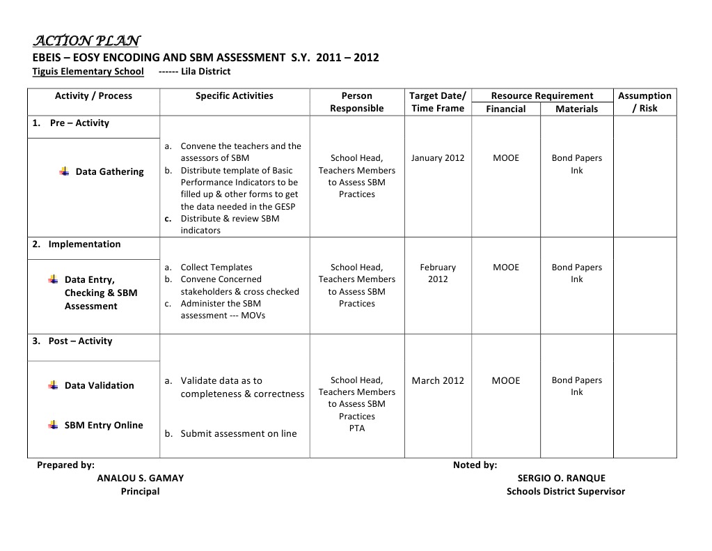 Ebeis - Eosy Encoding and SBM Assessment S.Y. 2011 - 2012: Action Plan ...
