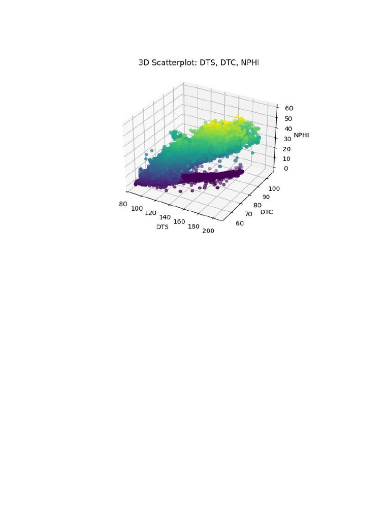 3D Plots | PDF