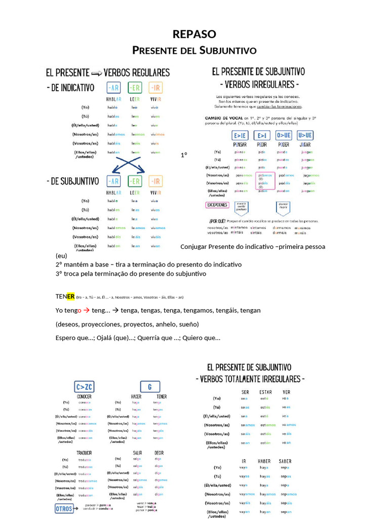 Repaso - Presente Del Subjuntivo | PDF