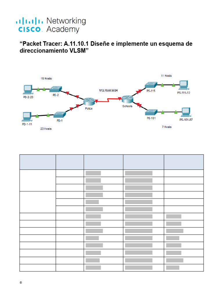 11.10.1 Packet Tracer - Diseñe e Implemente Un Esquema de Direccionamiento VLSM | PDF ...