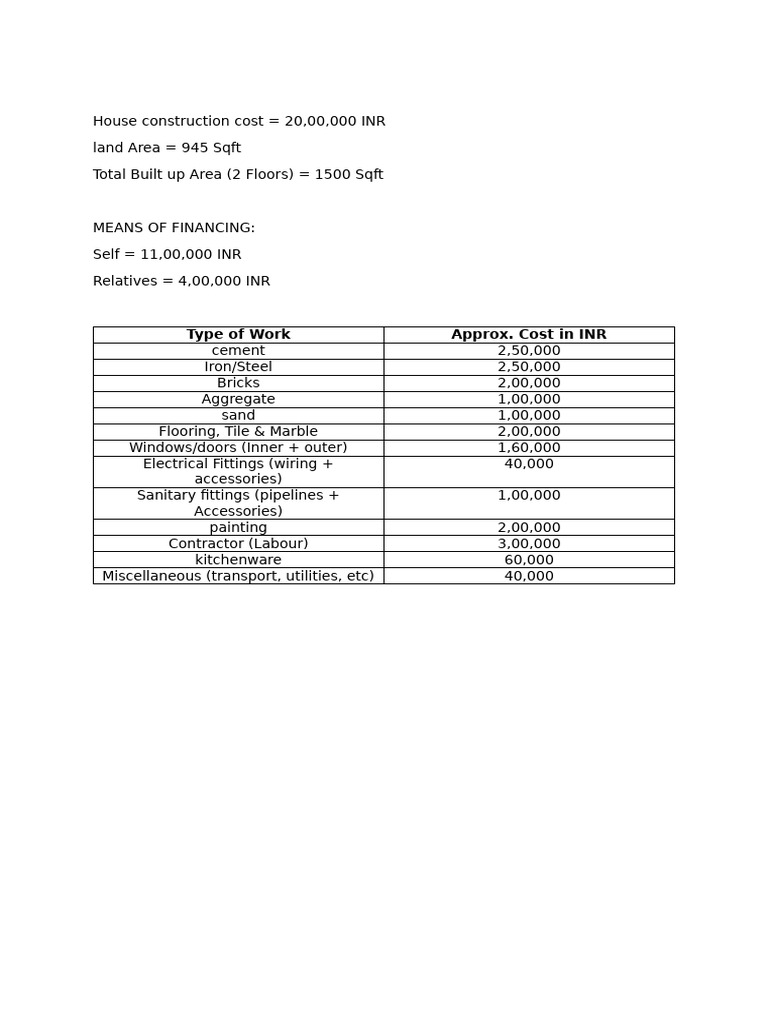 House Estimate | PDF
