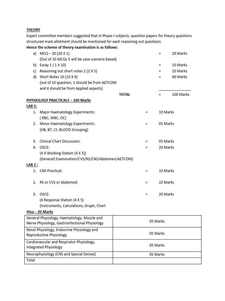 Practical Mark Method | PDF