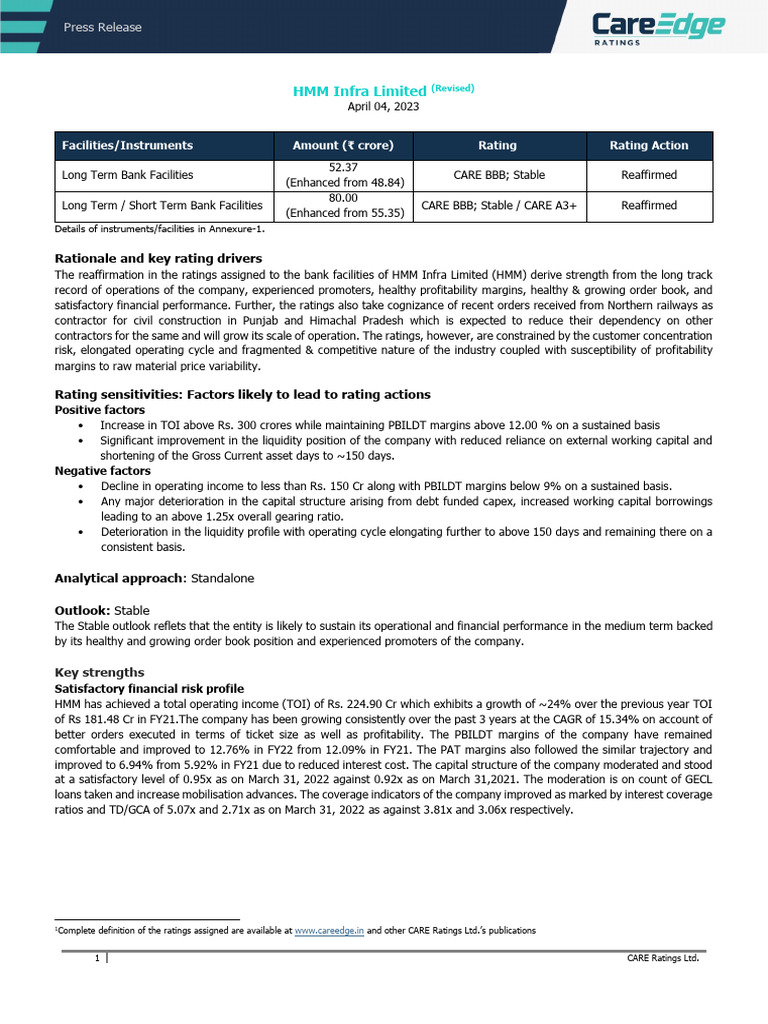 HMM Infra Limited Credit Rating Update | PDF | Banks | Capital Structure