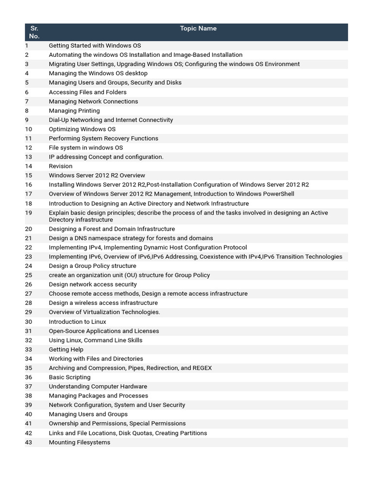 A Complete Web Enabled Education Administration Software | PDF