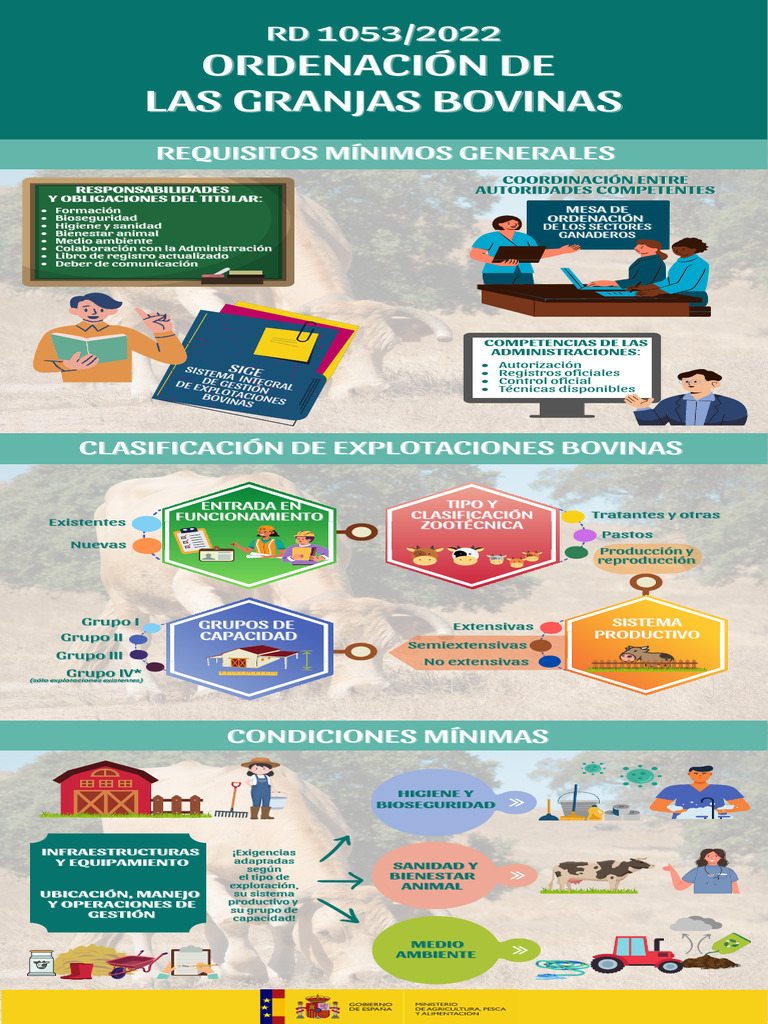 Granjas orden bovinas | PDF | Residuos | Sustentabilidad