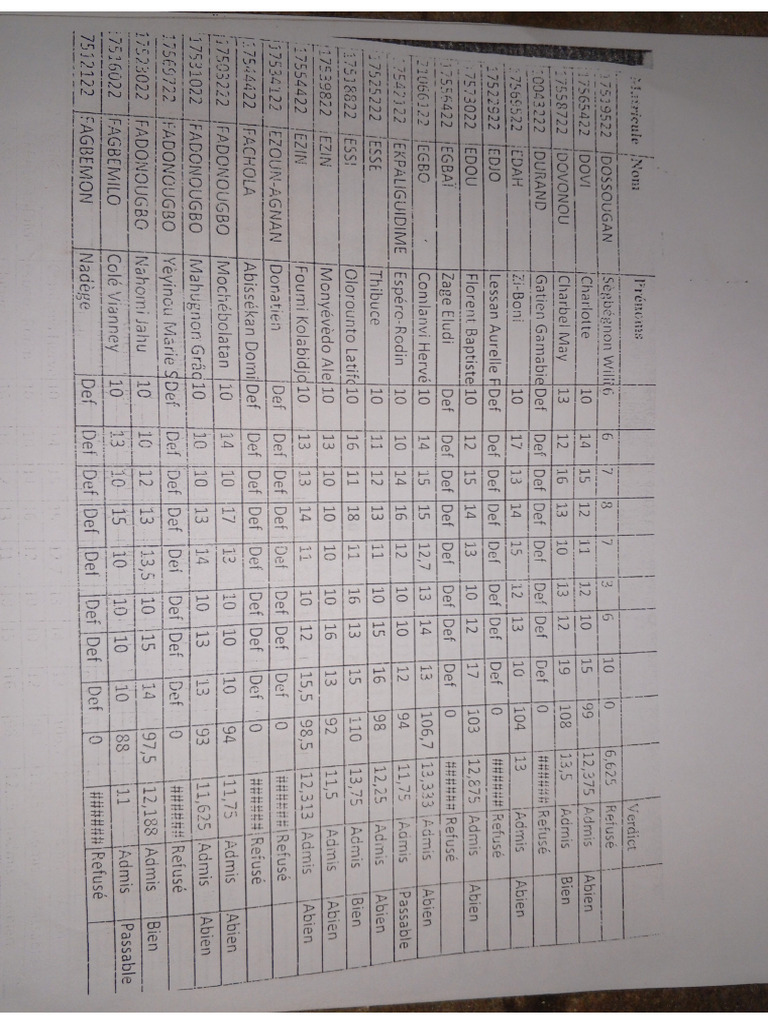 Procès Verbal RKF e | PDF