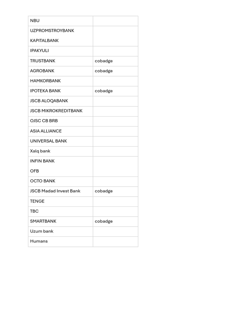 List of Banks | PDF