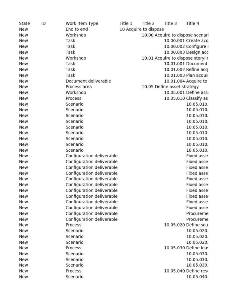 Acquire To Dispose | PDF | Depreciation | Corporate Jargon