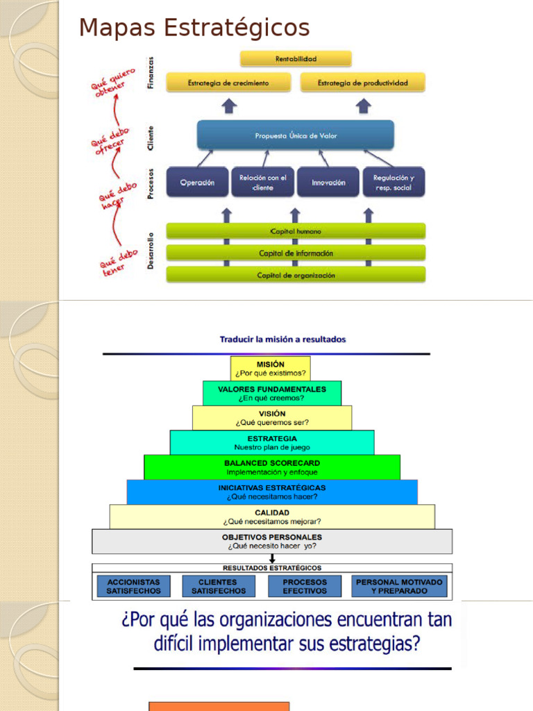Tema Mapas Estratégicos | PDF | Economias | Business