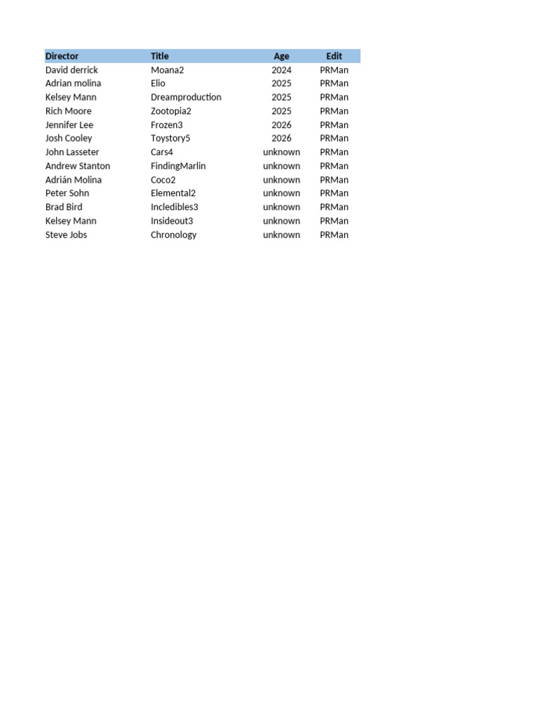 Prototype Movies | PDF