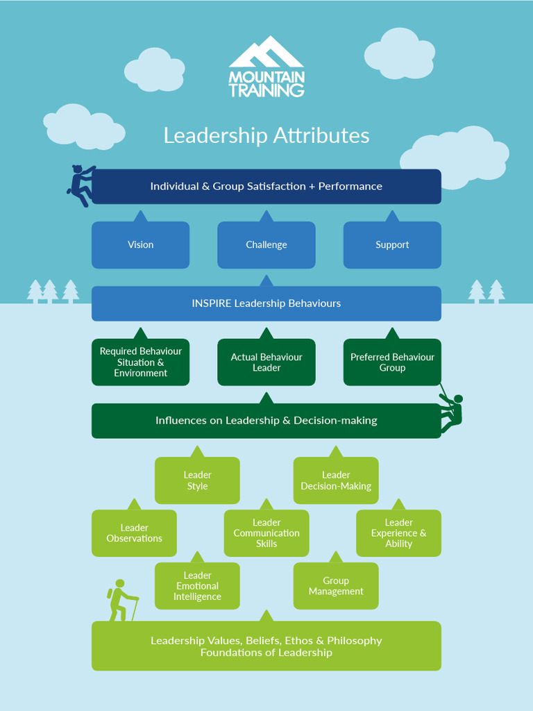 MTUK Leadership Attributes Infographic v1 | PDF