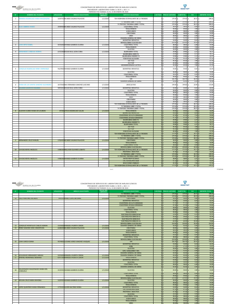 CONTROL ISSSTEP 1Q ENERO 2024 R7 Zac | PDF