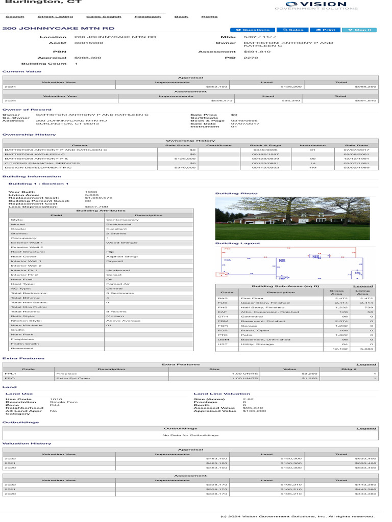 Vision Appraisal Bristol Ct