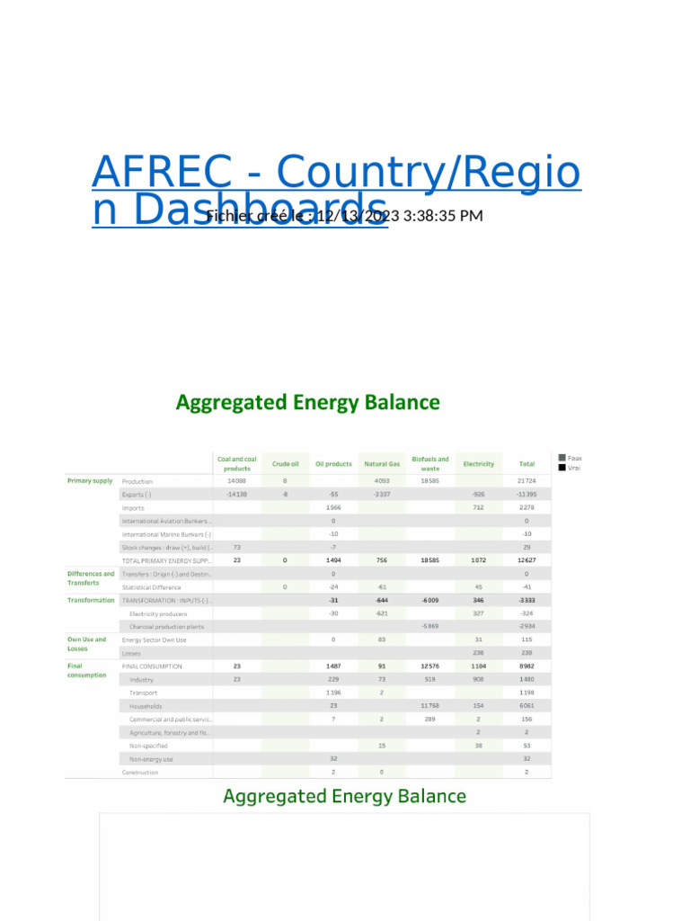 AFREC - Country - Region Dashboards | PDF