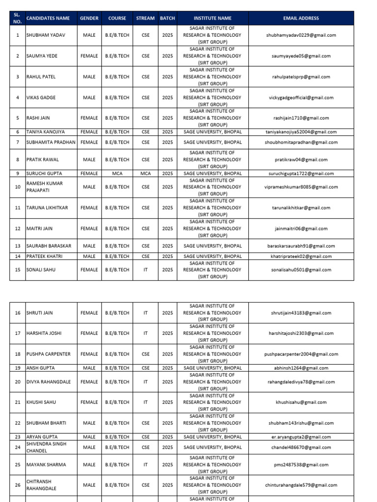 Shortlisted_Candidates_List_Unthinkable Solutions LLP_2025 Batch_MP ...