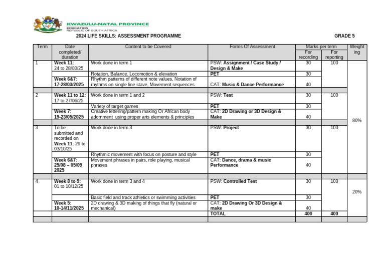 2025 Life Skills POA Grade 5 New | PDF | Rhythm | Dances