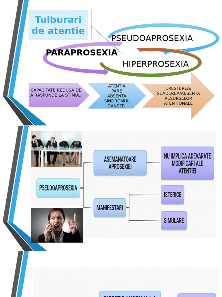 Tulburari de Atentie | PDF