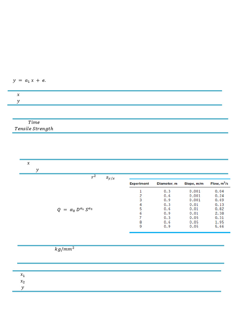 Curve Fitting and Statistical Analysis | PDF | Statistical Analysis ...