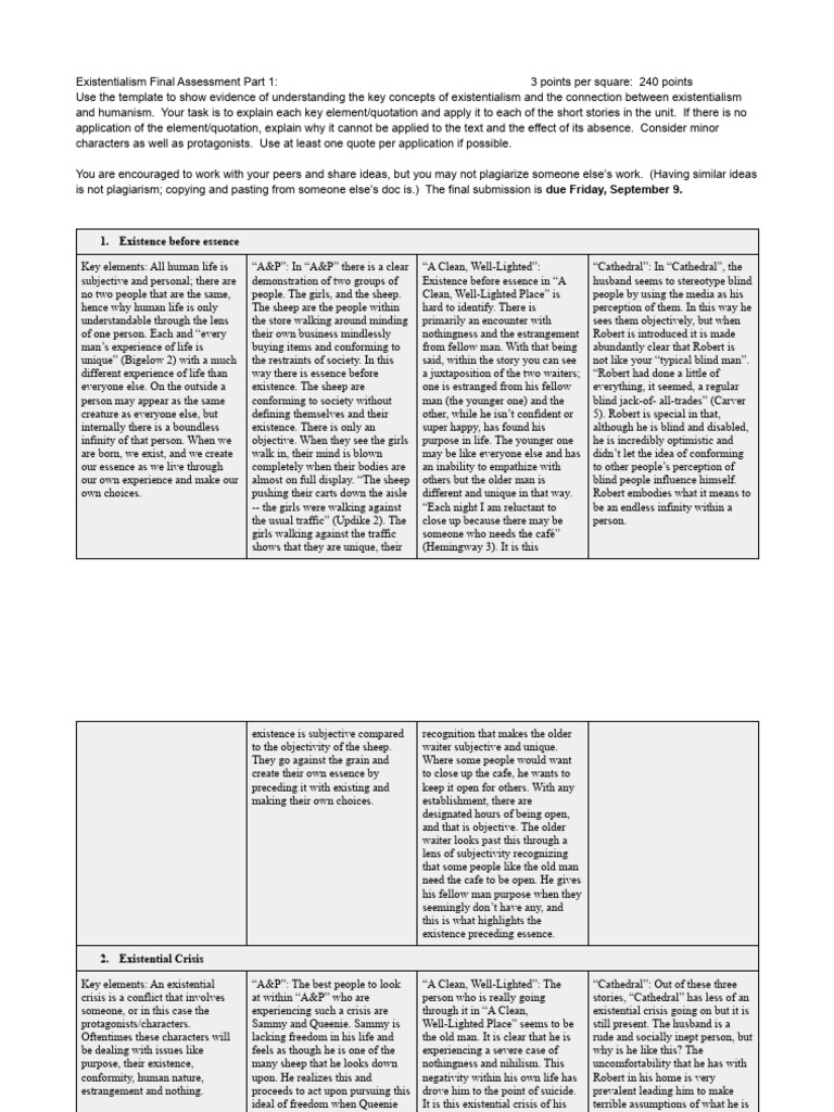 John Bergh - Existentialism Final Assessment Part 1 | PDF | Existentialism | Nihilism