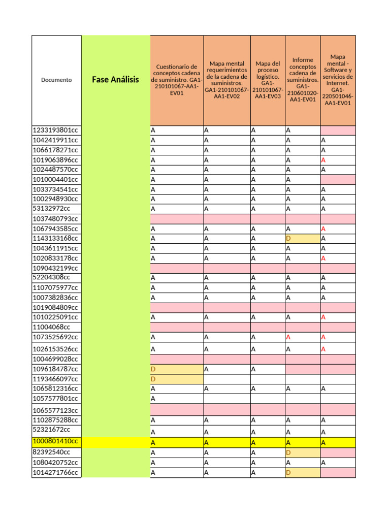 Calificaciones Ficha 2879862. | PDF | Economias