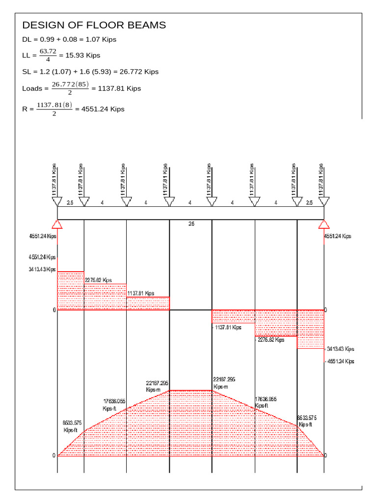 Design of Floor Beams | PDF | Structural Engineering | Physical Sciences