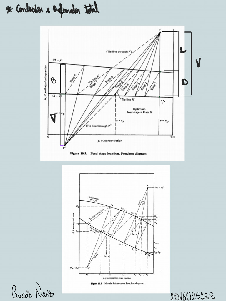 Ponchon 230720 222907 | PDF
