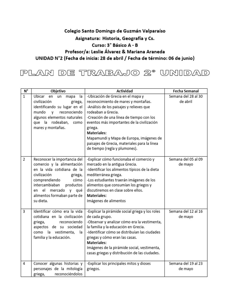 Plan de Trabajo 3° Unidad 2 Historia | PDF | Grecia | Museo