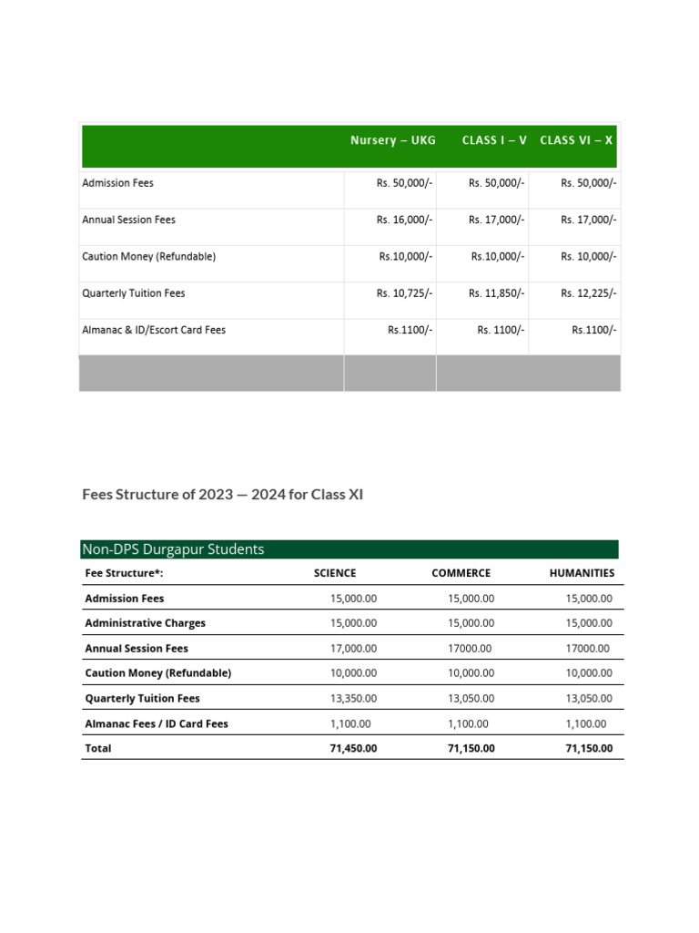 Fee Structure 2023 24 | PDF