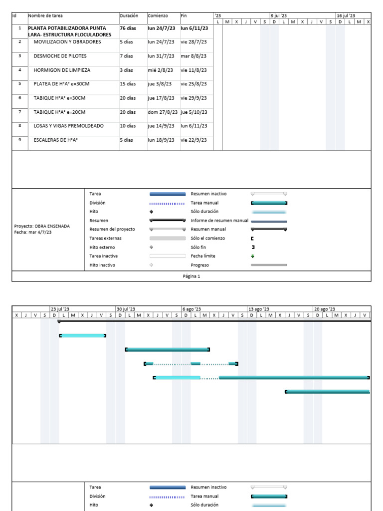 CRONOGRAMA DE TAREAS ENSENADA | PDF
