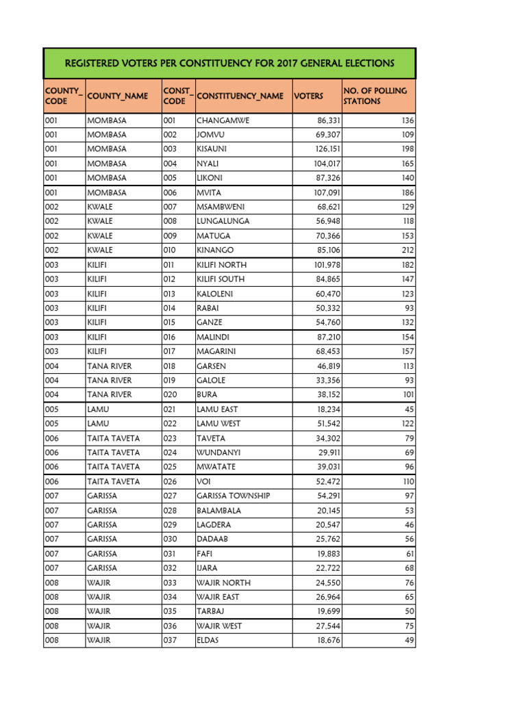 Https WWW Iebc or Ke Docs Registered Voters Per | PDF | Cultural ...