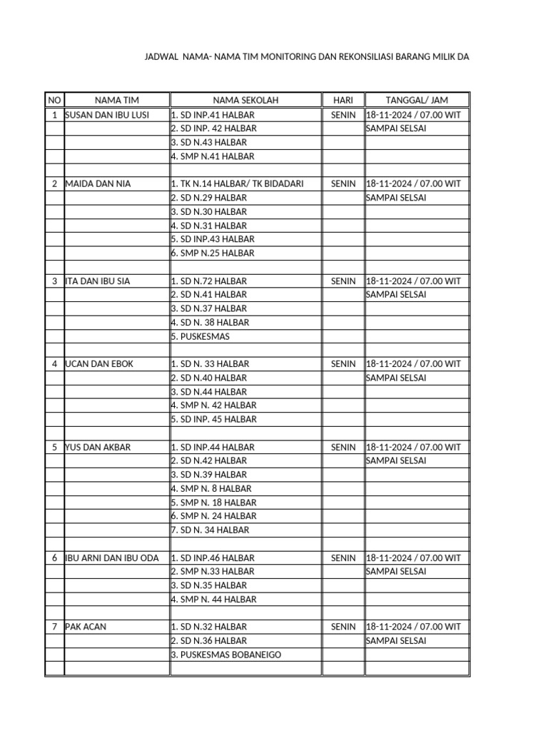 Jadwal Nama2 Monev Aset 2024 | PDF