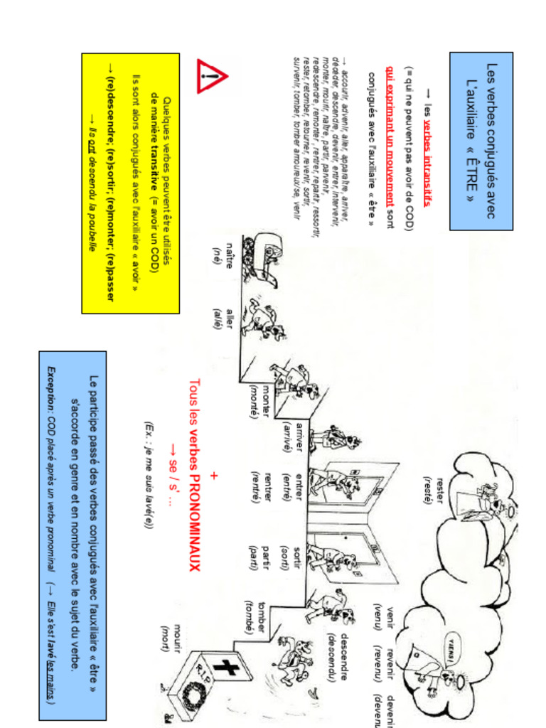 Verbes conjugués avec l'auxiliaire être | PDF | Conjugaison | Sémantique