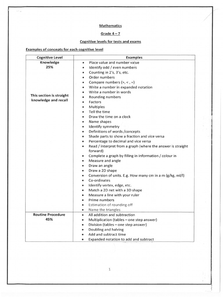 Cognitive Level Example | PDF