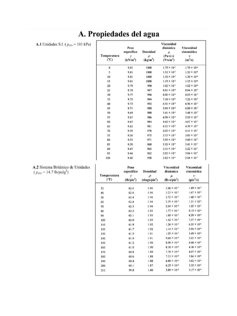 Tablas Fluidos 2 Corte | PDF