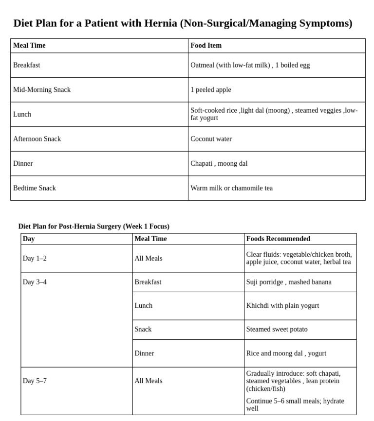 Hernia Diet Plan: Pre and Post-Surgery | PDF