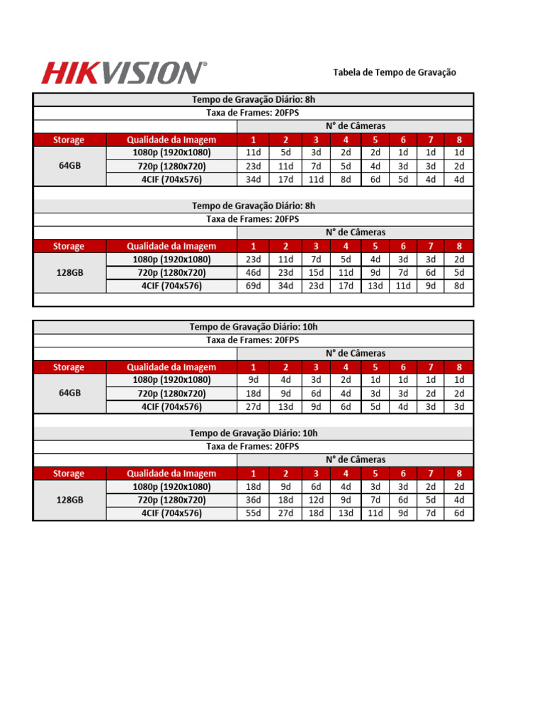 Tabela de Tempo de Gravação Hikvision | PDF