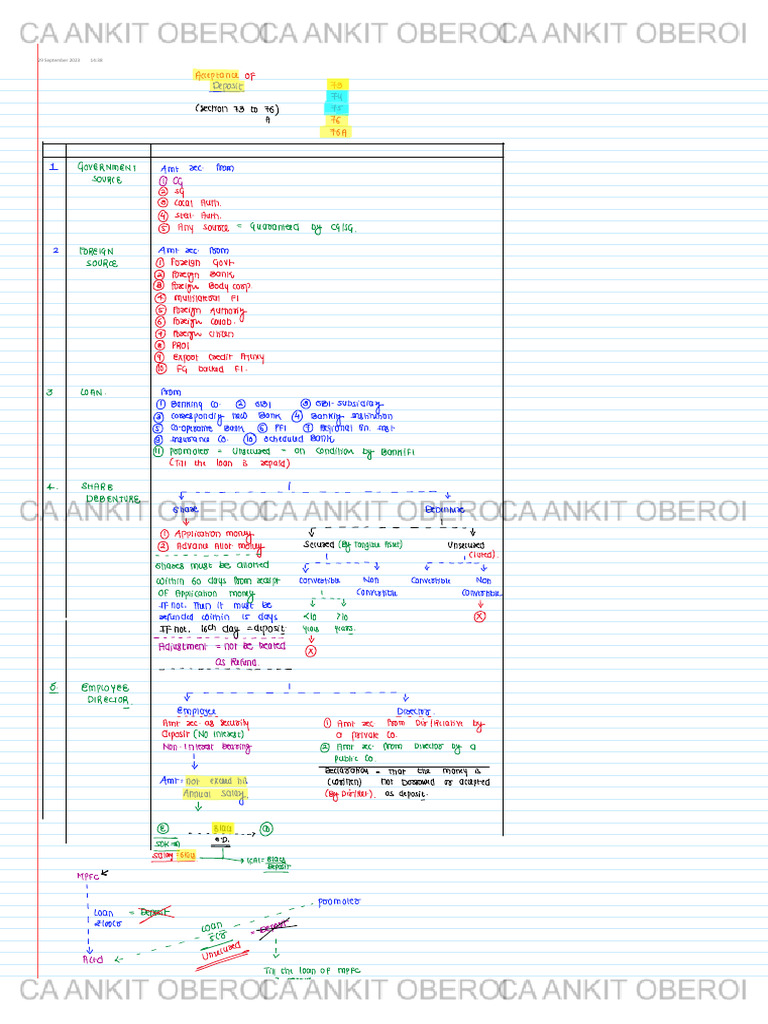 Definition of Deposits | PDF