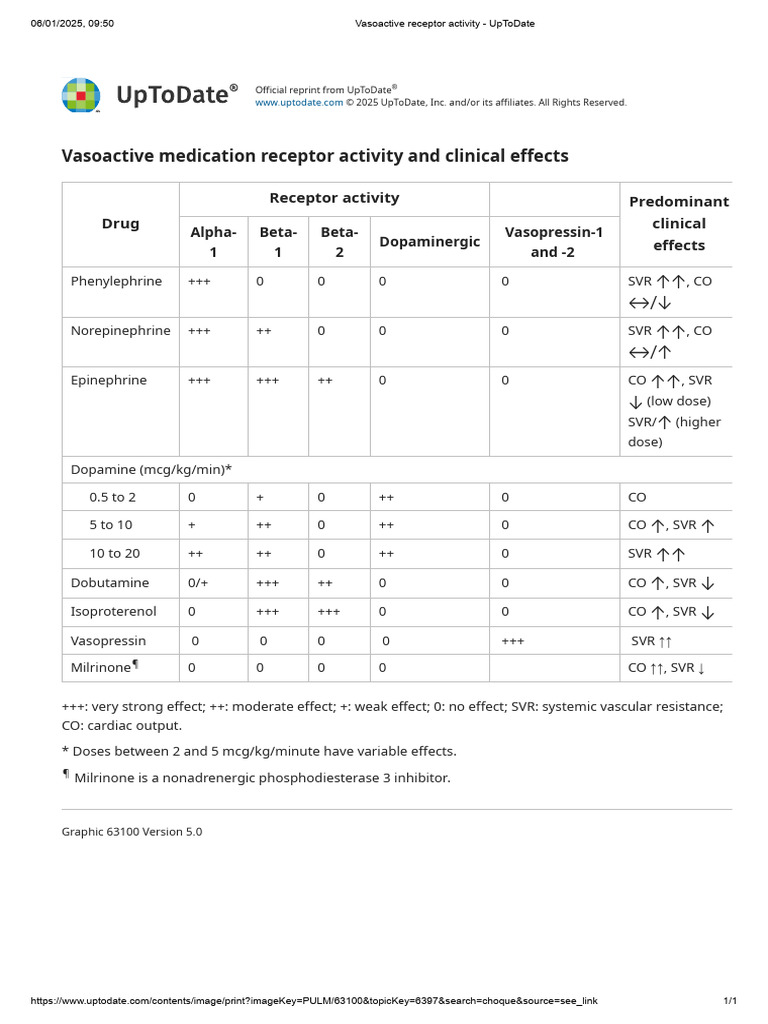 Vasoactive Receptor Activity - UpToDate | PDF | Psychoactive Drugs | Neurochemistry
