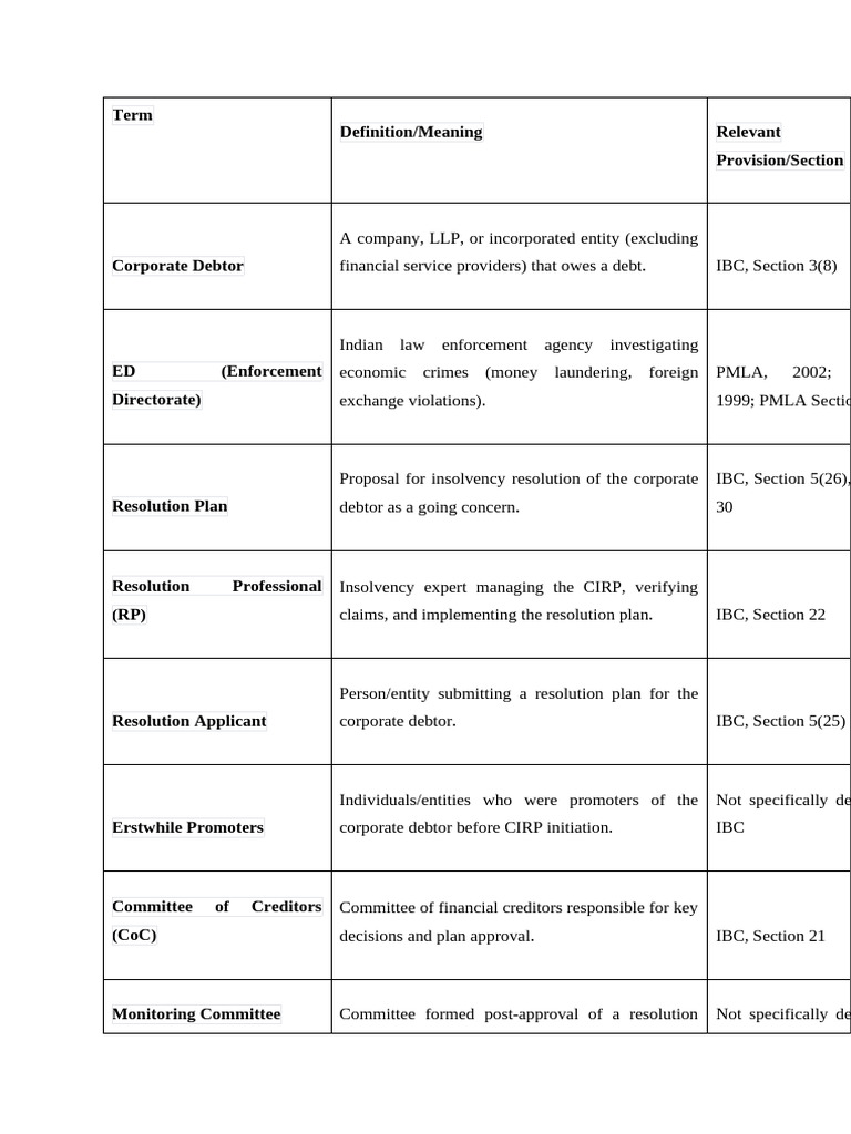 Provisions of IBC, Companies Act, PMLA | PDF | Bankruptcy | Ownership
