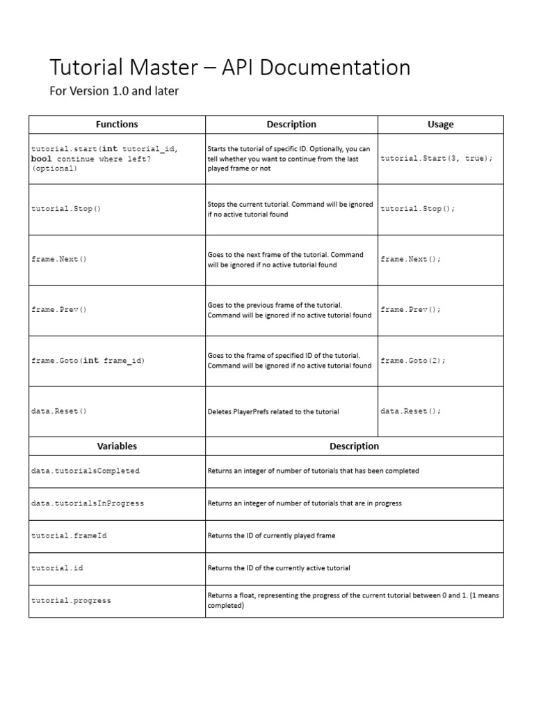 Tutorial Master API Documentation | PDF