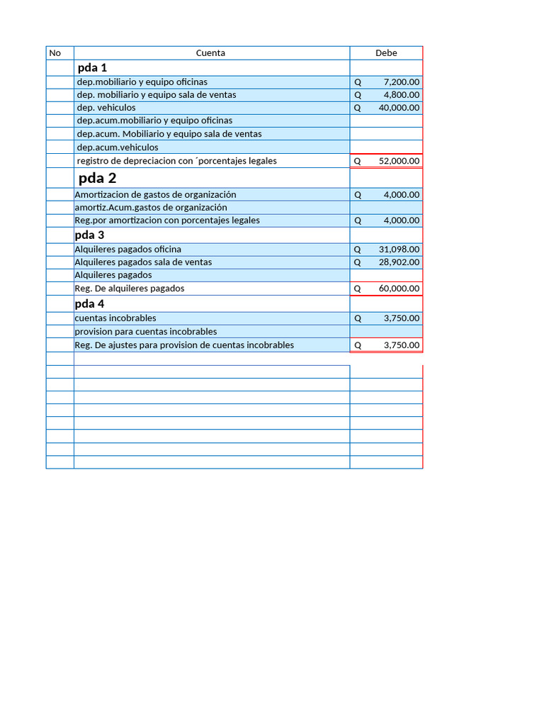 Hoja de Contabilidad de 12 Columnas | PDF | Contabilidad financiera ...