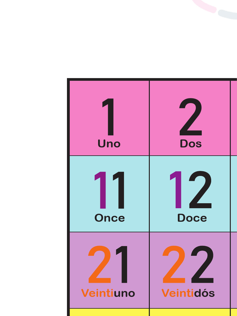 Numeros Del 1 Al 100 | PDF